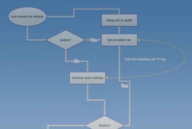 Free LibreOffice Template: Flowchart - Marc Carson Web Design - Ukiah ...